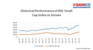 What are small cap stocks & how to evaluate the best stocks?