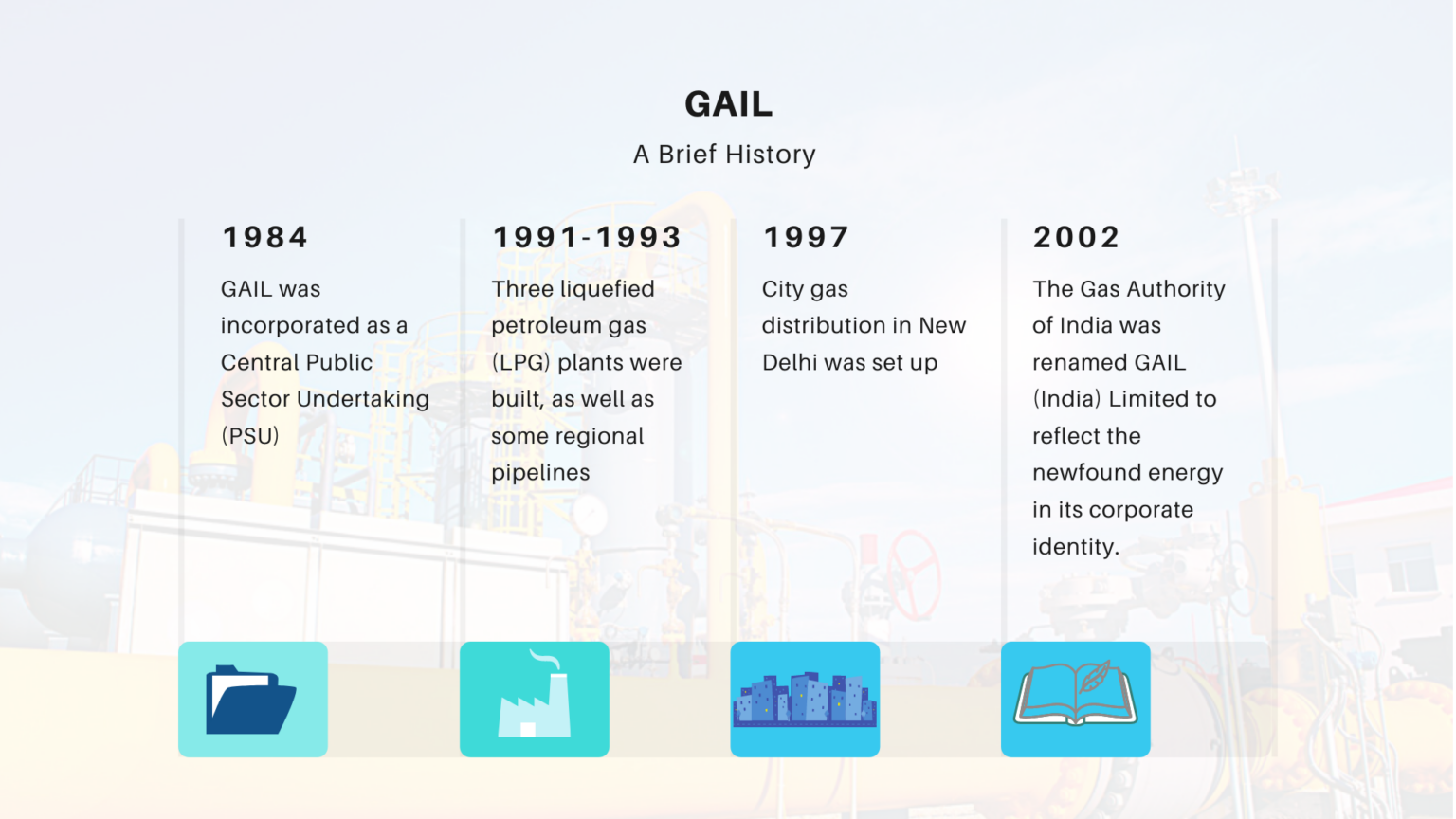 GAIL Full Form: History, Latest Financials & Samco Star Ratings | Samco