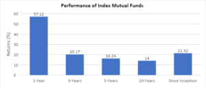 What is NIFTY 50: List of NIFTY 50 Companies