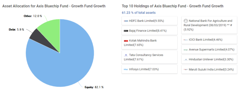 What are Large Cap Funds?: Basics, Performing and benefits. | Samco
