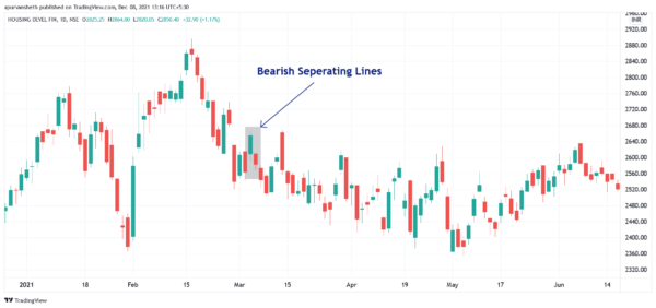 Candlestick Charts: Meaning, Types and Analysis | Samco