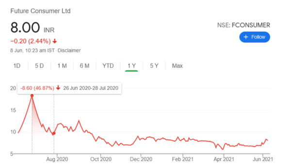 Pledging of Shares – Its Meaning & Impact on Stock Price | Samco