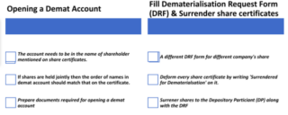 How to Convert Physical Shares into Demat Form | SAMCO | Samco