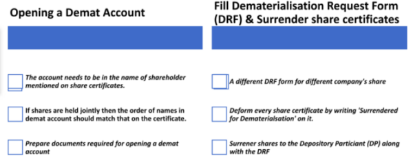 How to Convert Physical Shares into Demat Form | SAMCO | Samco