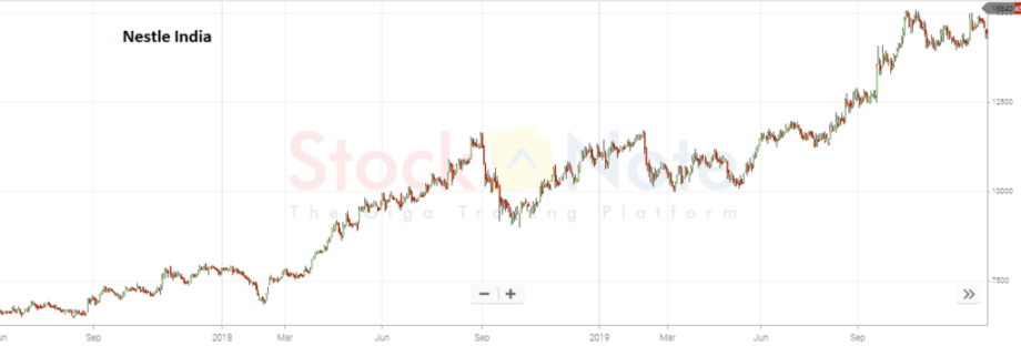 10 Golden rules to pick quality stocks for long term | Samco