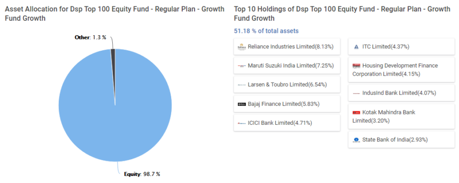 What are Large Cap Funds?: Basics, Performing and benefits. | Samco