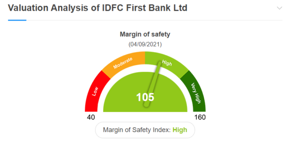 IDFC Bank Full Form, Functions, and Latest Financial Details | Samco