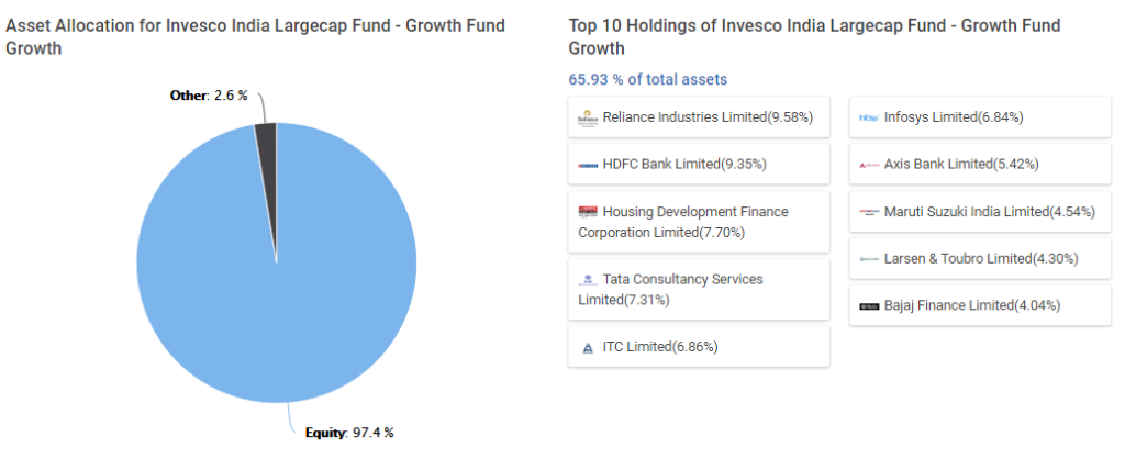What are Large Cap Funds?: Basics, Performing and benefits. | Samco