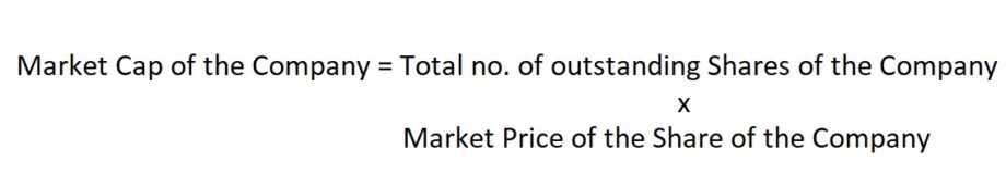 What are Large Cap Funds?: Basics, Performing and benefits. | Samco