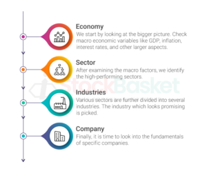 How you build your stock portfolio? - Easiest ways to build | Samco