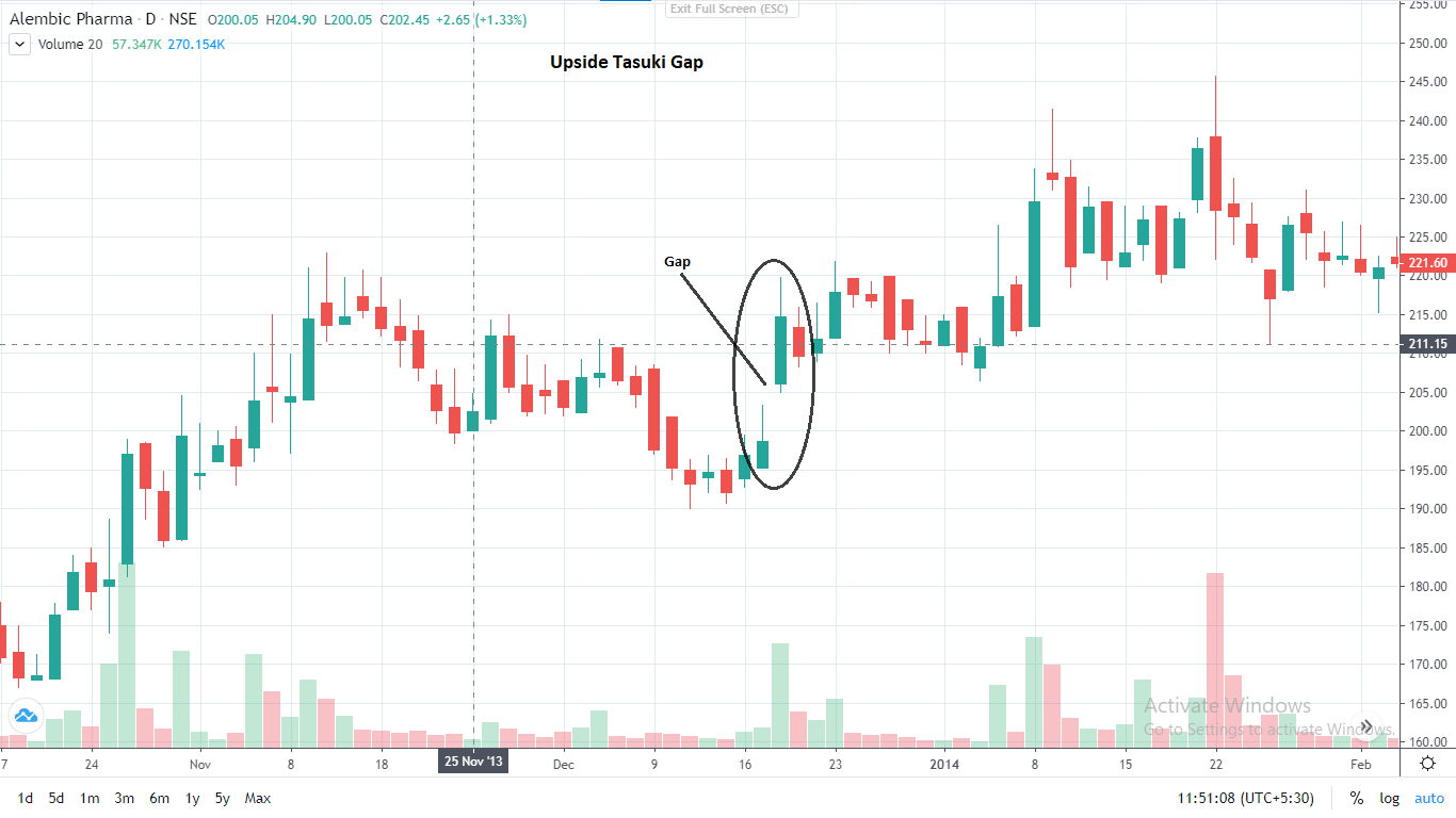 Candlestick Chart Patterns Explained Online Barnfielddentalstudio Candlestick Chart Patterns Explained Online Barnfielddentalstudio