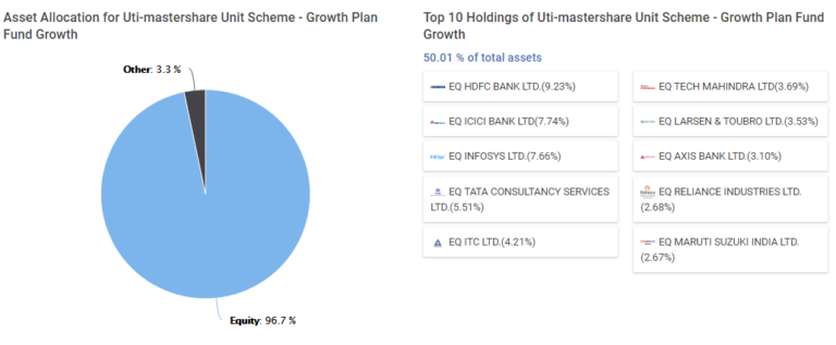 What are Large Cap Funds?: Basics, Performing and benefits. | Samco