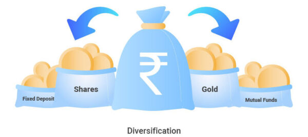 What is Diversification – Key to High Return on Investment | Samco