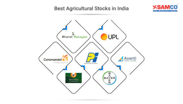Best Agricultural Stocks | Agriculture Stocks to Buy Now | Samco