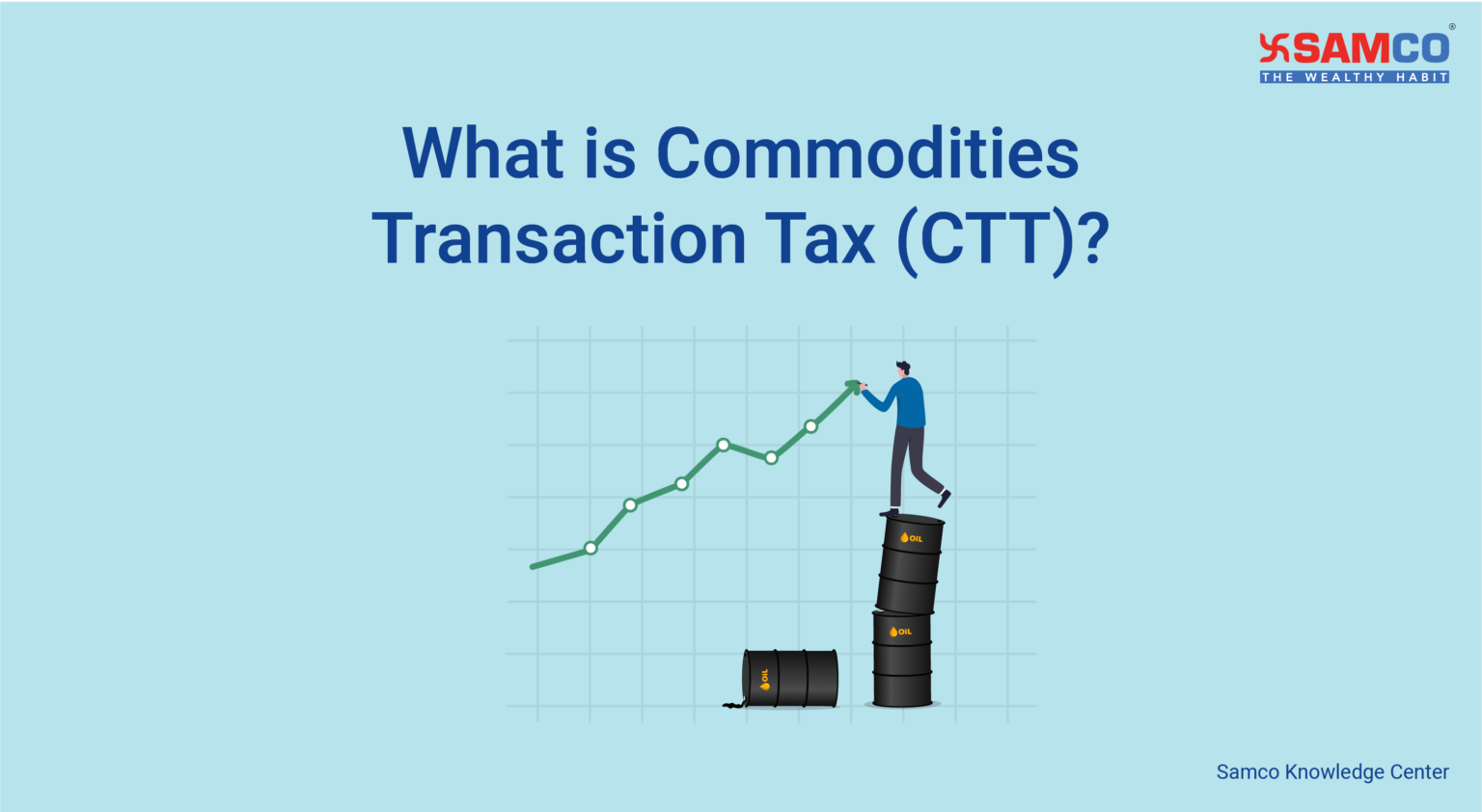 What is Commodities Transaction Tax Calculations (CTT)