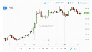 How to Read Share Market Charts and Analyze Stock Trends? | Samco