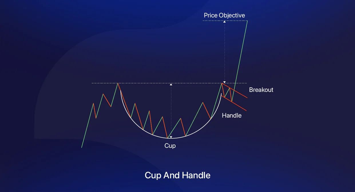 Top 10 Chart Patterns Every Trader Must Know In February 2026