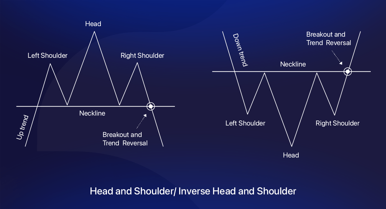 Top 10 Chart Patterns Every Trader Must Know In March 2025