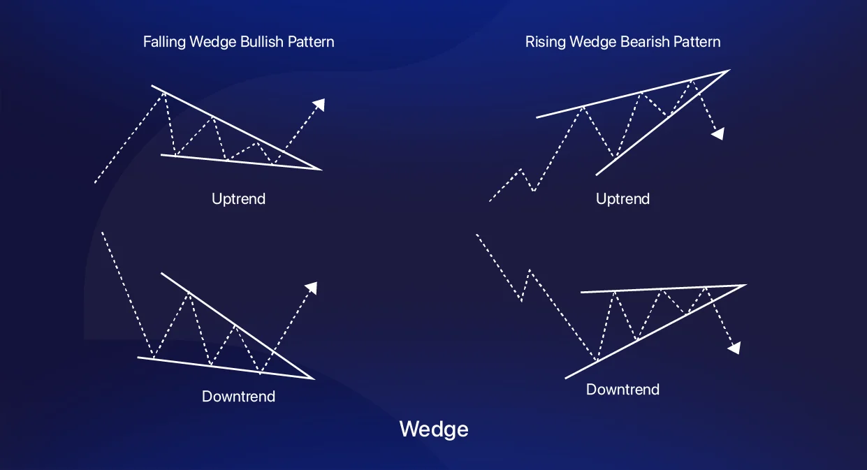 Top 10 Chart Patterns Every Trader Must Know In February 2026