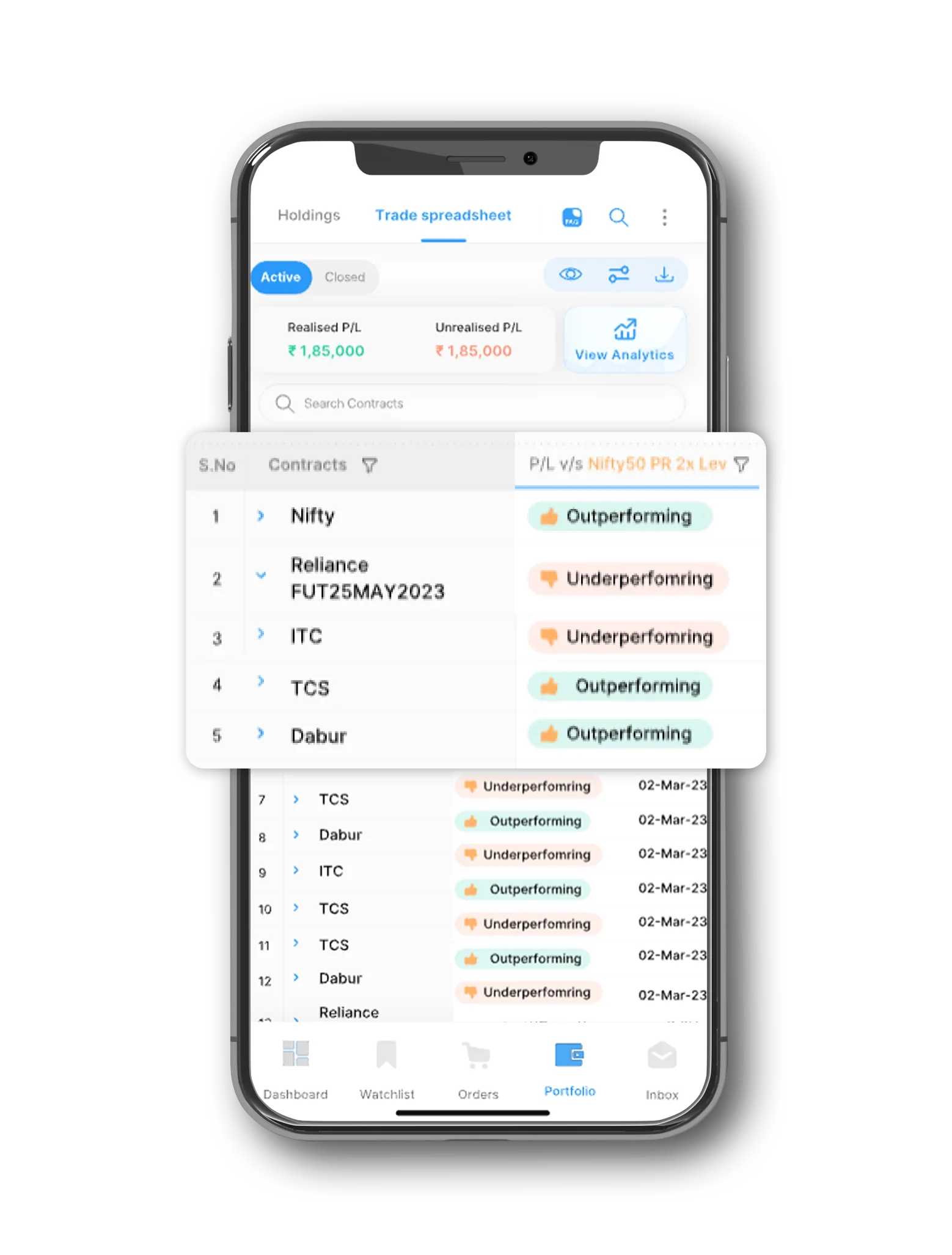 What does the #AndekhaSach campaign by Samco Securities mean? | Samco