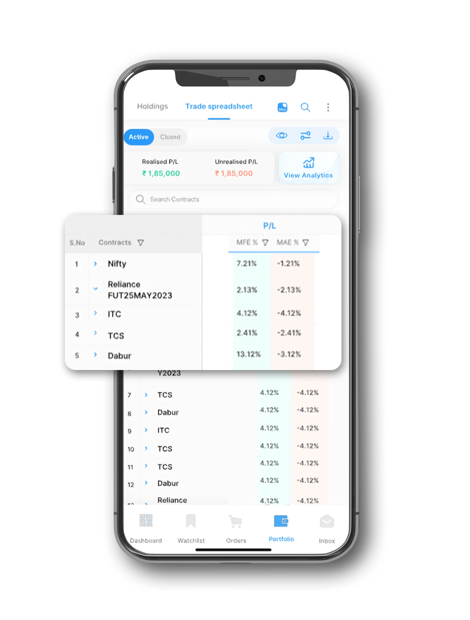 Andekha Sach - 2: Profit Insights with Samco App | Samco