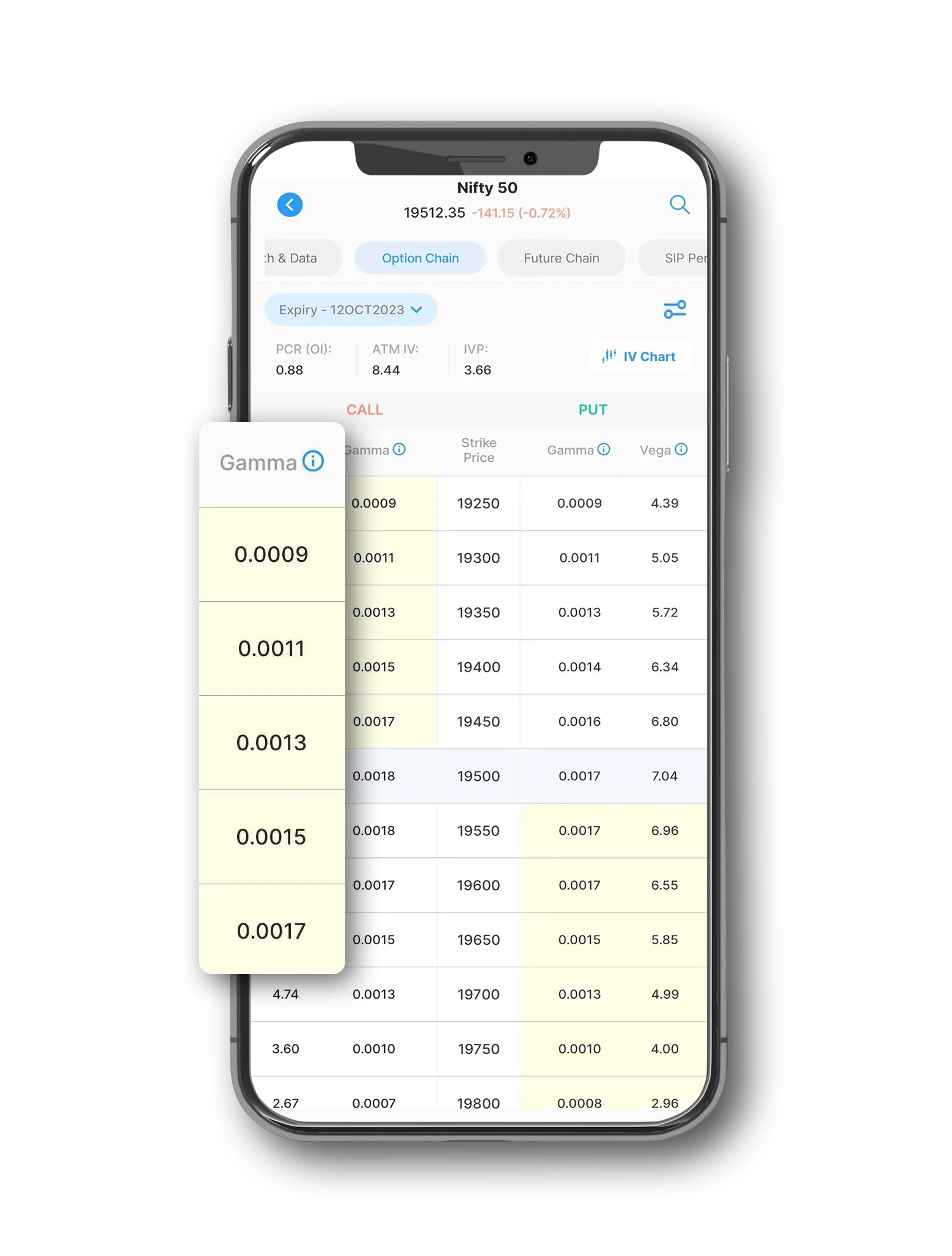 Options Greeks: An All You Need to Know Guide | Samco
