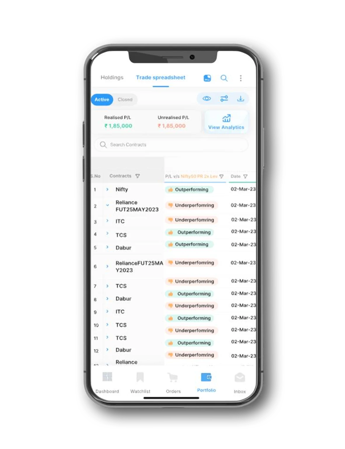 Andekha Sach: Get Trading Insights of Your Every Trade | Samco
