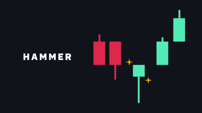 Hammer Candlestick Pattern: Meaning, Types & Examples - Samco | Samco
