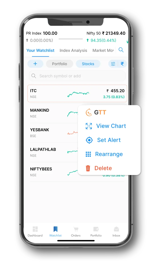 What is TradingView and How to Use it? | Samco