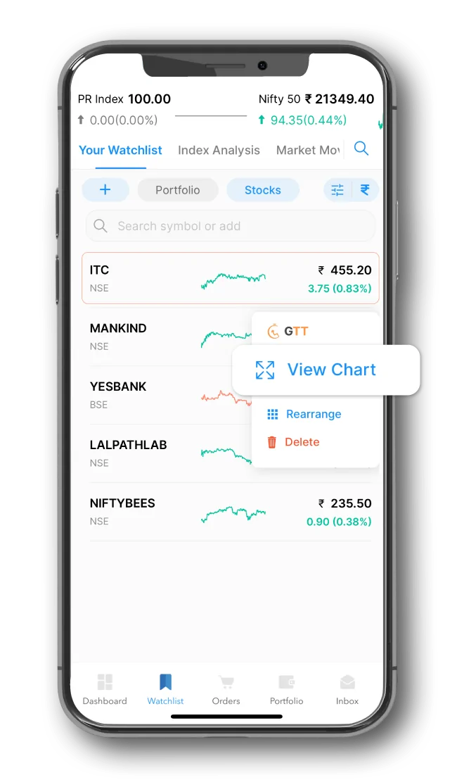 Samco's Revolutionary Partnership with TradingView | Samco