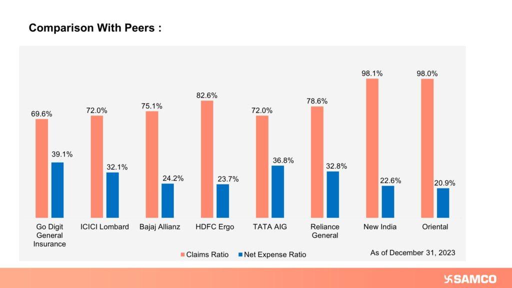 Go Digital General Insurance Limited IPO: Get Date, Price, Review And ...