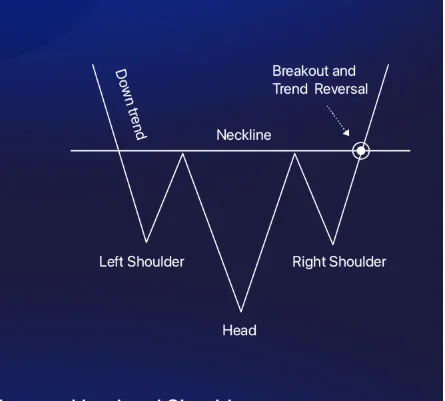 Top 10 Chart Patterns Every Trader Must Know In February 2026