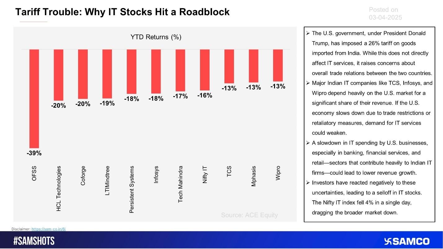 US Tariff Impact On IT Retail And Banking Sector