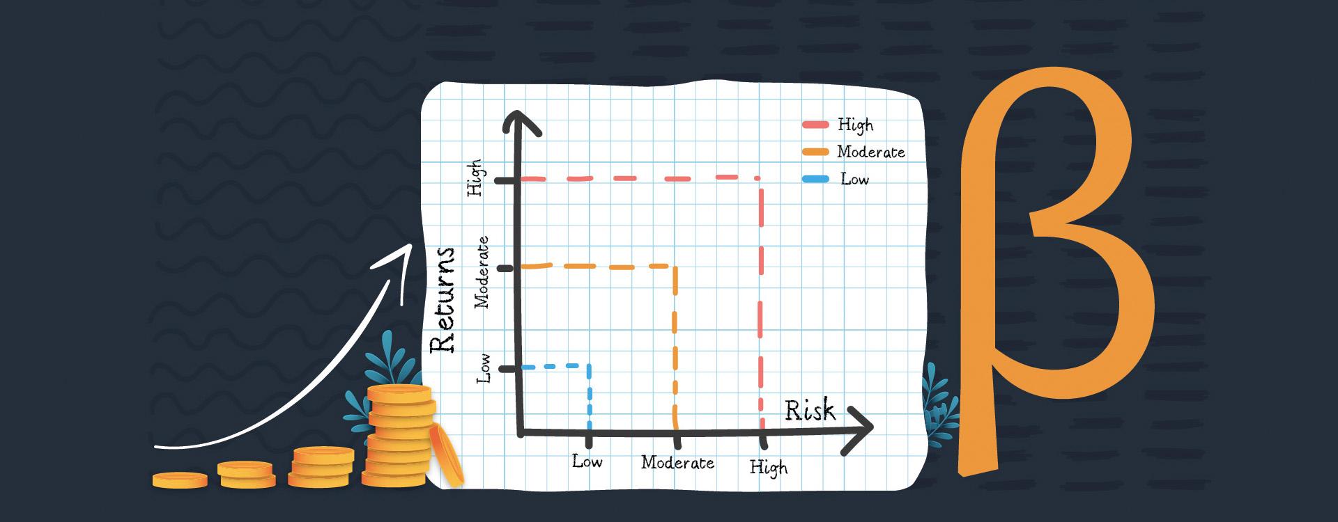 Top 15 Low Beta Stocks In India 2025 | Stability Picks
