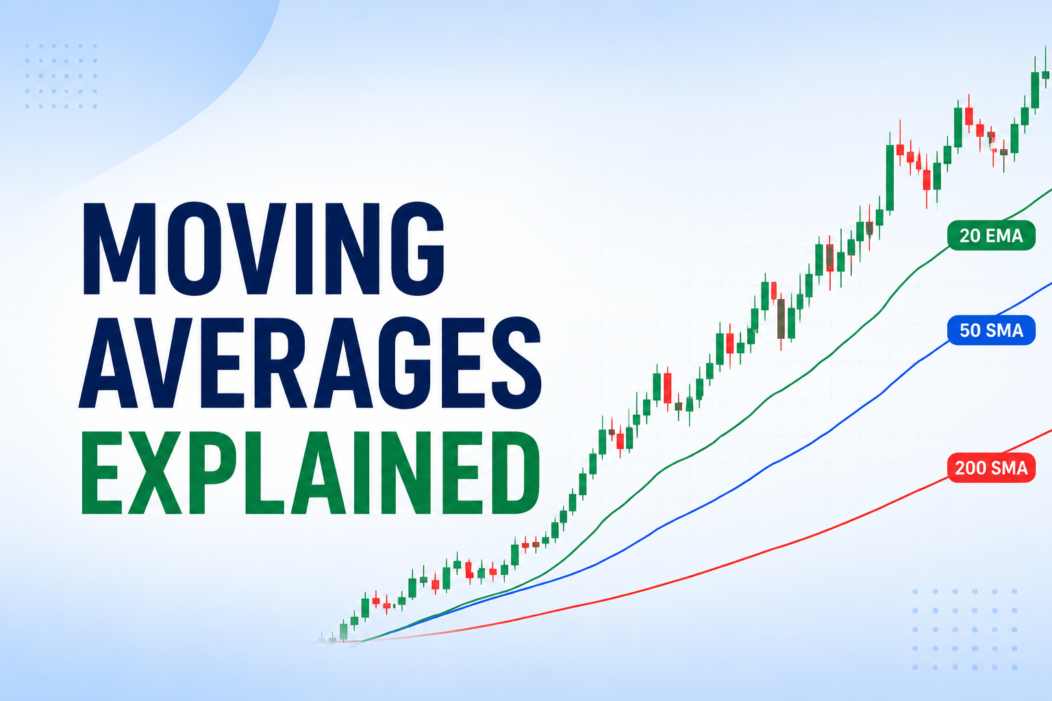 Moving Averages Explained: How Traders Use SMA And EMA To Identify ...